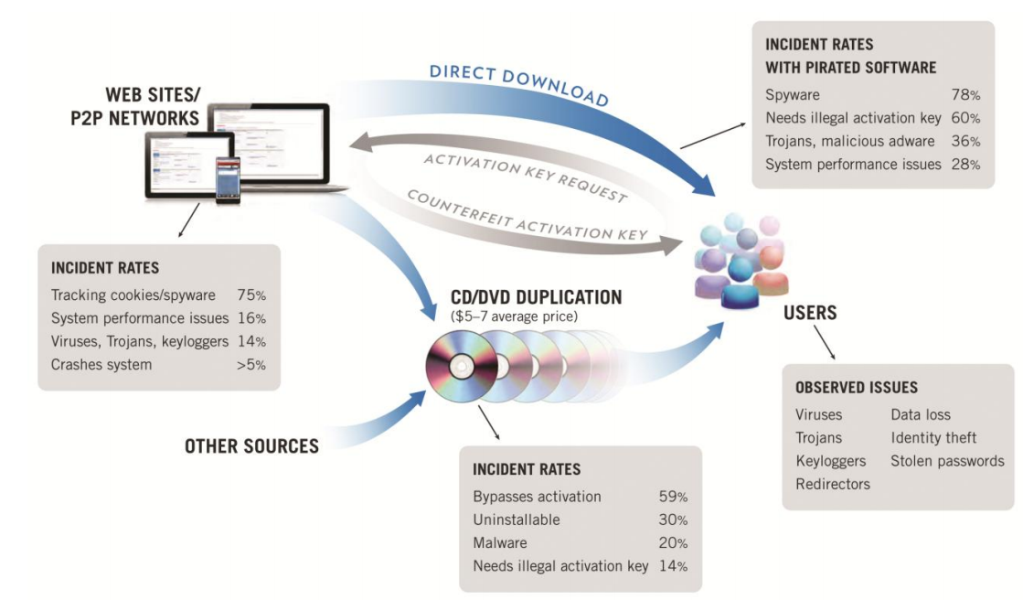 Thar IT Blows! The Dangers of Pirated Software | TechSoup Canada