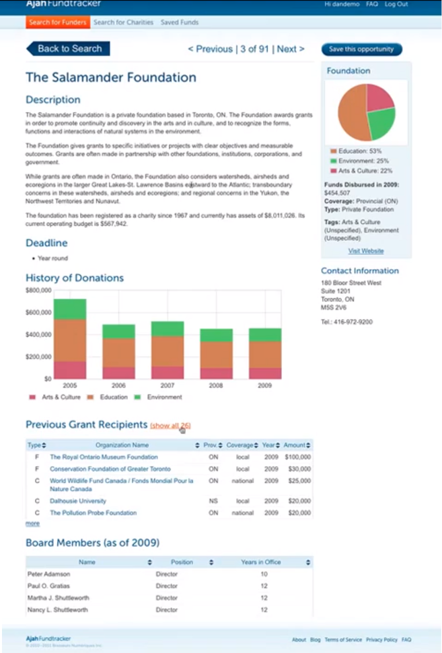 So You Want to Raise More Money? Try the F word … | TechSoup Canada