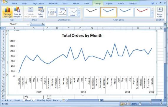 Data analysis is for everyone! A short intro to pivot tables | TechSoup ...
